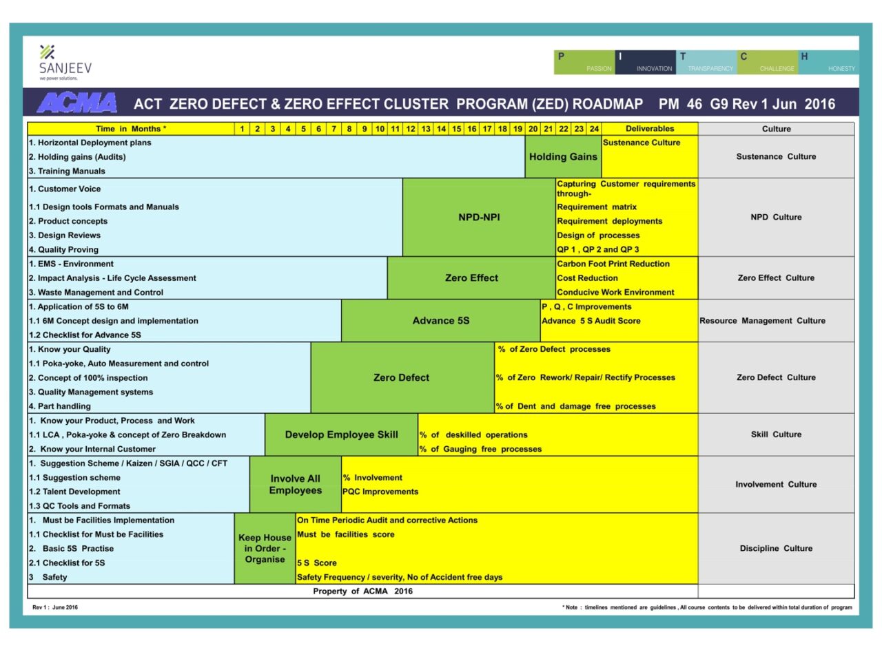 Quality initiatives | Sanjeev Auto